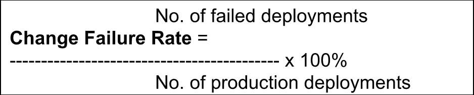How to measure Change Failure Rate and how to reduce it | Opsera